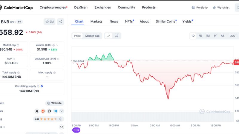 [Nas@Kawin1989] https://accounts.binance.th/th/register?ref=DK6QUOYE