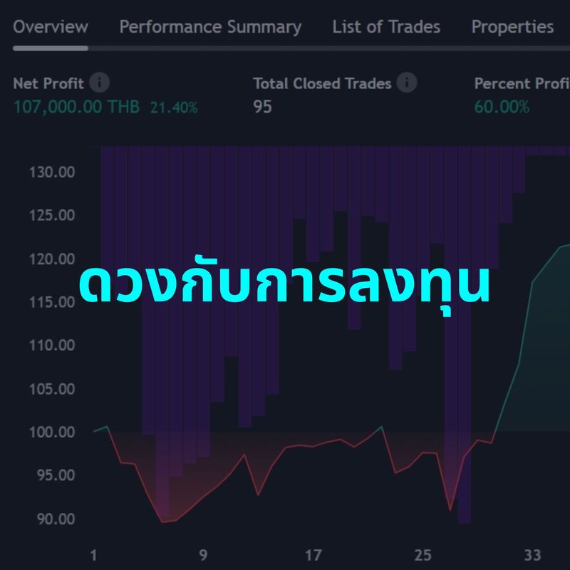 [Investic Analytics Studio] เรื่องของโชคและทักษะ เมื่อพูดถึงการเทรดใน SET50 TFEX ซึ่งเป็นสิน ...