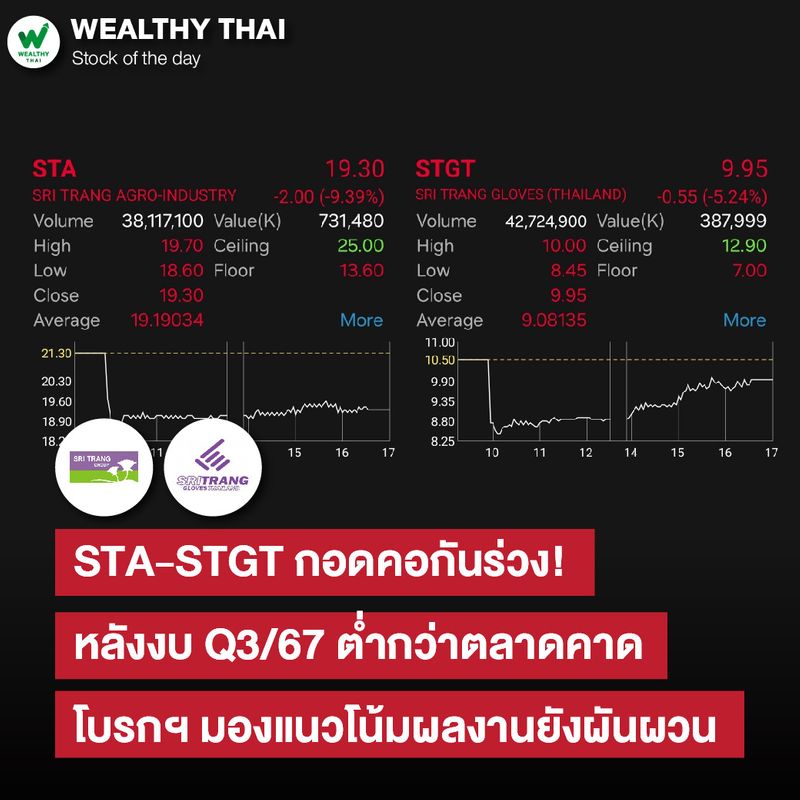 [Wealthy Thai] STA-STGT กอดคอกันร่วง! หลังงบ Q3/67 ต่ำกว่าตลาดคาด โบรกฯ มองแนวโน้มผลงานยังผันผวน ...