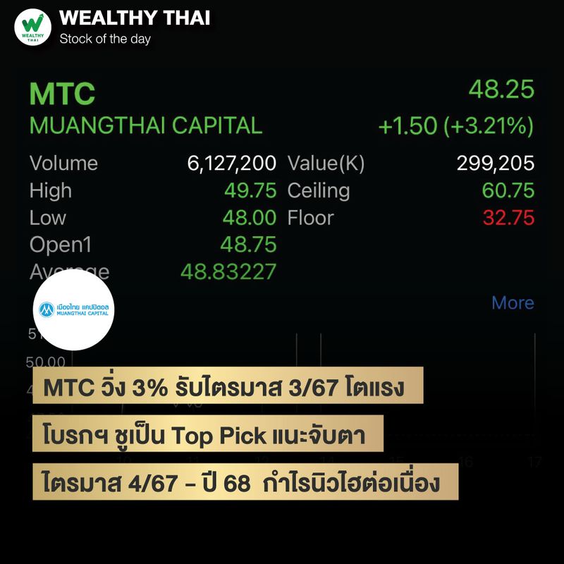 [Wealthy Thai] MTC วิ่ง 3% รับไตรมาส 3/67 โตแรง โบรกฯ ชูเป็น Top Pick แนะจับตา ไตรมาส 4/67 - ปี ...