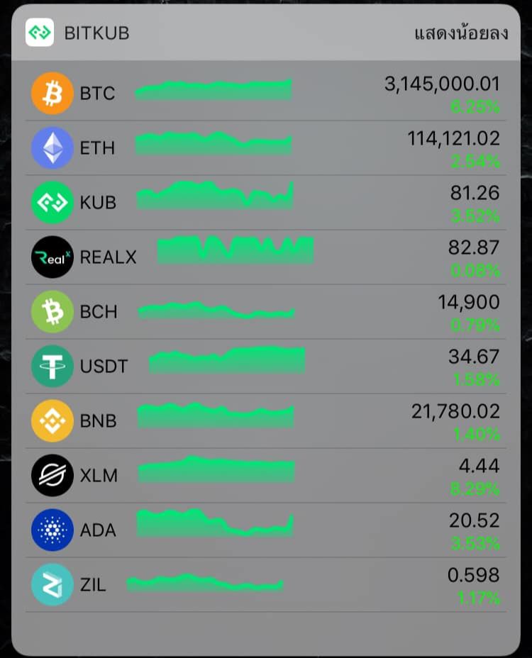 [Lazada & Shopee] ราคา Bitcoin วันนี้ 3,182,400 บาท 😲🥳🚀 สมัคร Bitkub ซื้อ Bitcoin ฟรี กดลิงค์ที่ ...