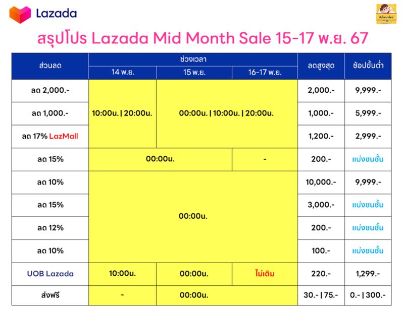 [ดินแดนแห่งการป้ายยา] สรุปโปร Lazada Mid Month Sale 15-17 พ.ย. 67 👉 https://s.lazada.co.th/s.I4dpf