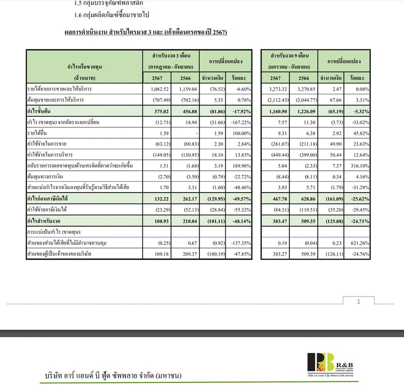 [หุ้นวันละตัว] เมื่อเช้าขึ้น BTS ขบวนที่โฆษณา Hello Boy โดยใช้ 4Eve เป็นขบวนที่ดูมีสีสันดีครับ ...