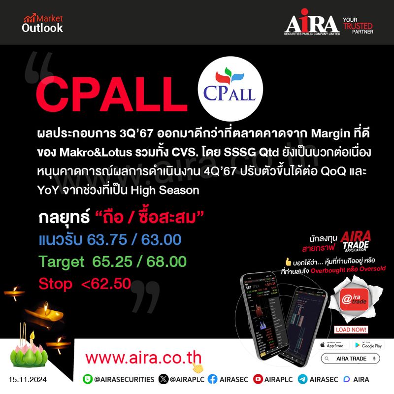 [AIRA SECURITIES] Market Outlook 🗓 15.11.2024 หุ้นแนะนำวันนี้👉 CPALL กลยุทธ์ “ถือ / ซื้อสะสม” 🎯 ...