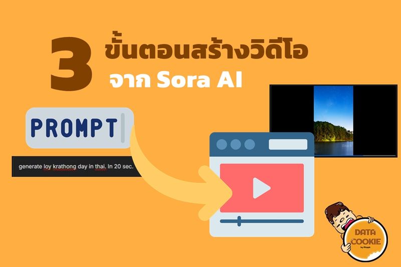 [Datacookie] 3ขั้นตอนสร้างวิดีโอจากSoraAI 🔤👉🎥 ช่วงนี้เทรนของ #AI ณ ...