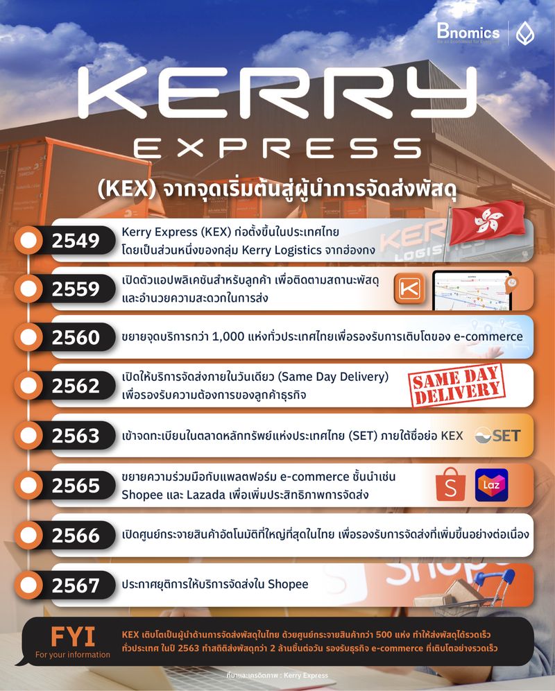 [Bnomics] Kerry Express (KEX) จากจุดเริ่มต้นสู่ผู้นำการจัดส่งพัสดุ KEX ผู้นำด้านบริการจัดส่ง ...