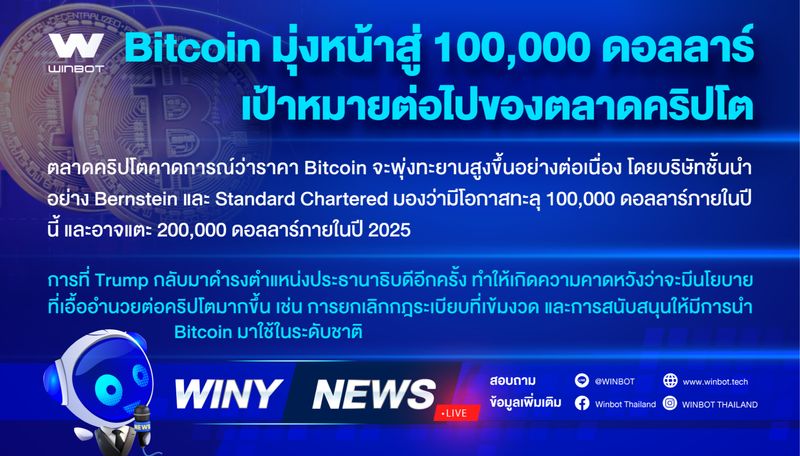 [WINBOT] 😎 Bitcoin มุ่งหน้าสู่ 100,000 ดอลลาร์ เป้าหมายต่อไปของตลาดคริปโต 🔍ที่มา : https://en ...
