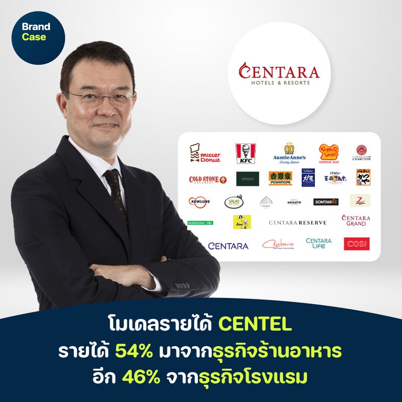 [BrandCase] โมเดลรายได้ CENTEL รายได้ 54% มาจากธุรกิจร้านอาหาร อีก 46% จากธุรกิจโรงแรม CENTEL ...