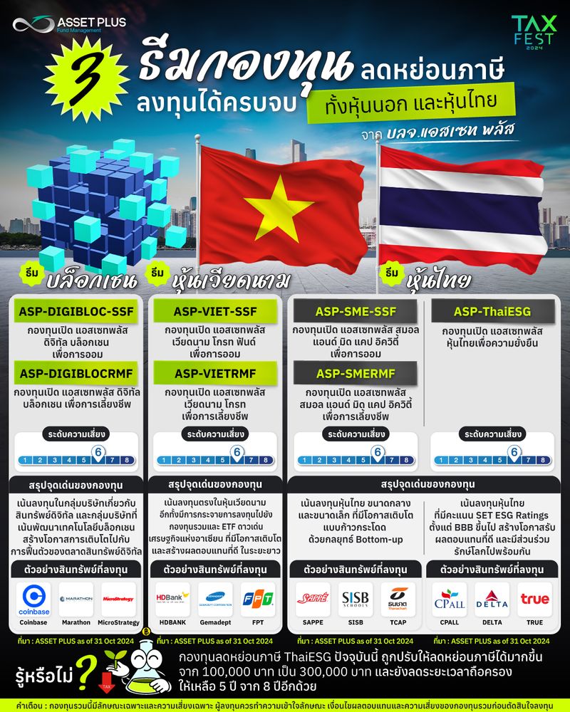 [MONEY LAB] 3 ธีมกองทุนลดหย่อนภาษี ลงทุนได้ครบจบ ทั้งหุ้นนอก และหุ้นไทย ASSET PLUS x MONEY LAB