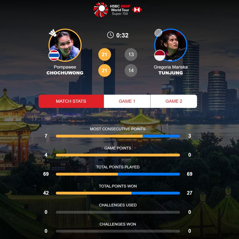 [EJ Comment] 🔥หมิวอัดตุนจุง 2 เกมรวด ลิ่วรอบสองขนไก่ไชน่า มาสเตอร์ 🏸 แบดมินตันรายการ หลี่-หนิง ...