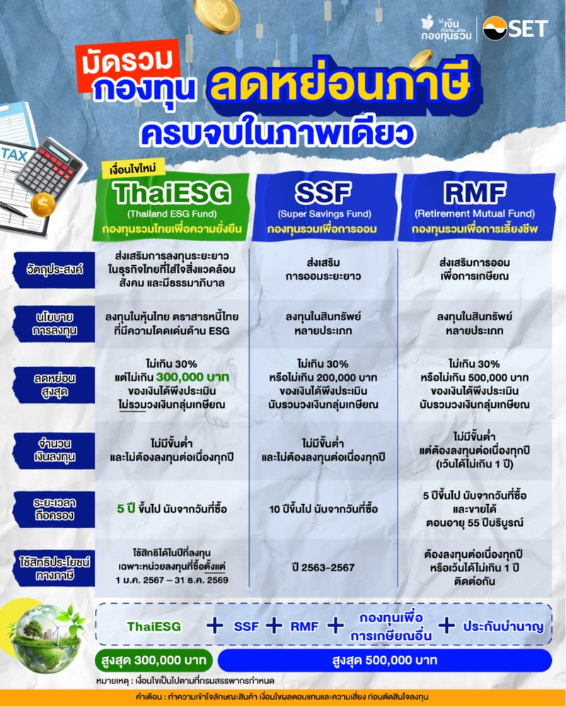 [Krungthai Asset Management] เปรียบเทียบกองทุนเพื่อสิทธิประโยชน์ทางภาษี ThaiESG, SSF, RMF กองทุน ...