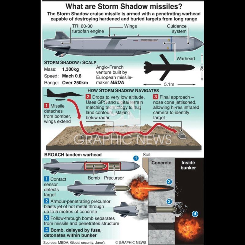 [เบื่อเมือง] ยูเครนยิงจรวดร่อน Storm Shadow 12 ลูกเข้าไปในรัสเซีย ข่าว ...