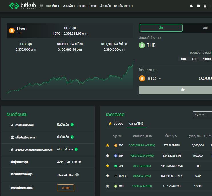 [Lazada & Shopee] Bitcoin ทำ ATH ทุกวัน ล่าสุดพุ่งไปที่ 3,380,000 บาท แล้ว 😲🥳🚀 เปิดบัญชี Bitkub ...