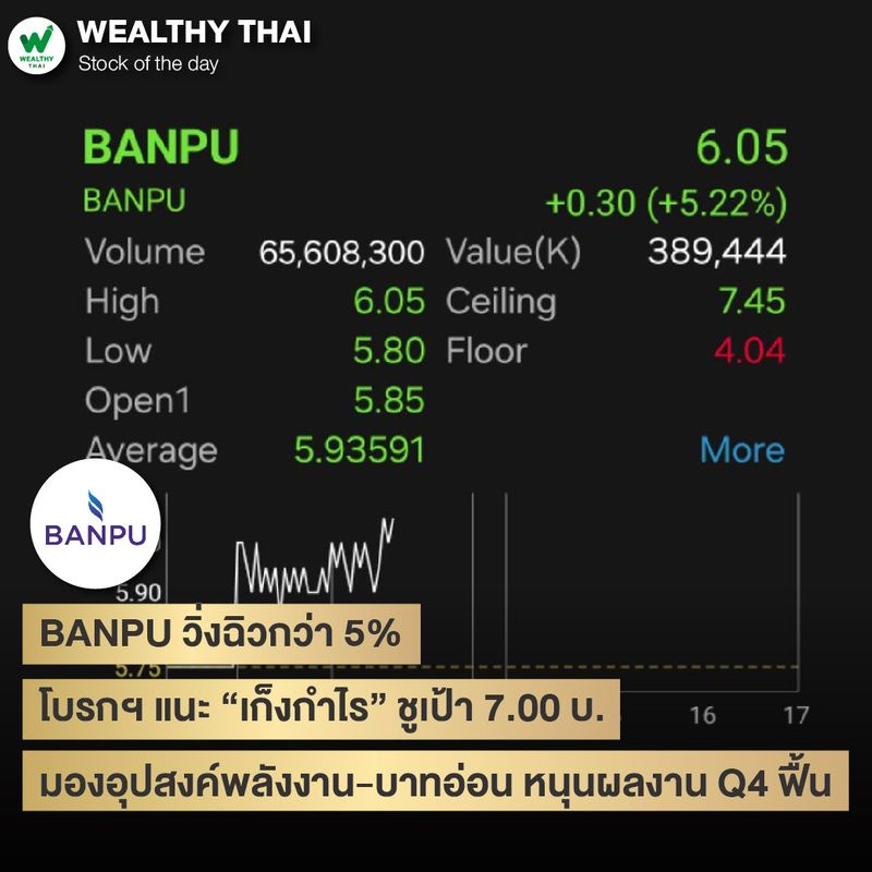 [Wealthy Thai] BANPU วิ่งฉิวกว่า 5% โบรกฯ แนะ “เก็งกำไร” ชูเป้า 7.00 บ. มองอุปสงค์พลังงาน-บาท ...