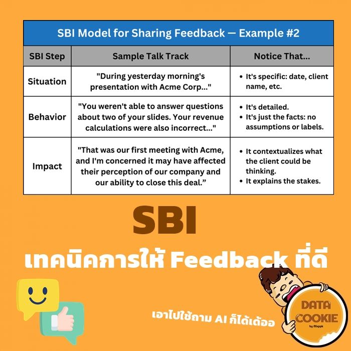 [Datacookie] SBIเทคนิคการให้Feedbackที่ดี 🤝🗣 แอดคุ้กกี้🍪ไปเจอโมเดลนึงมา ...