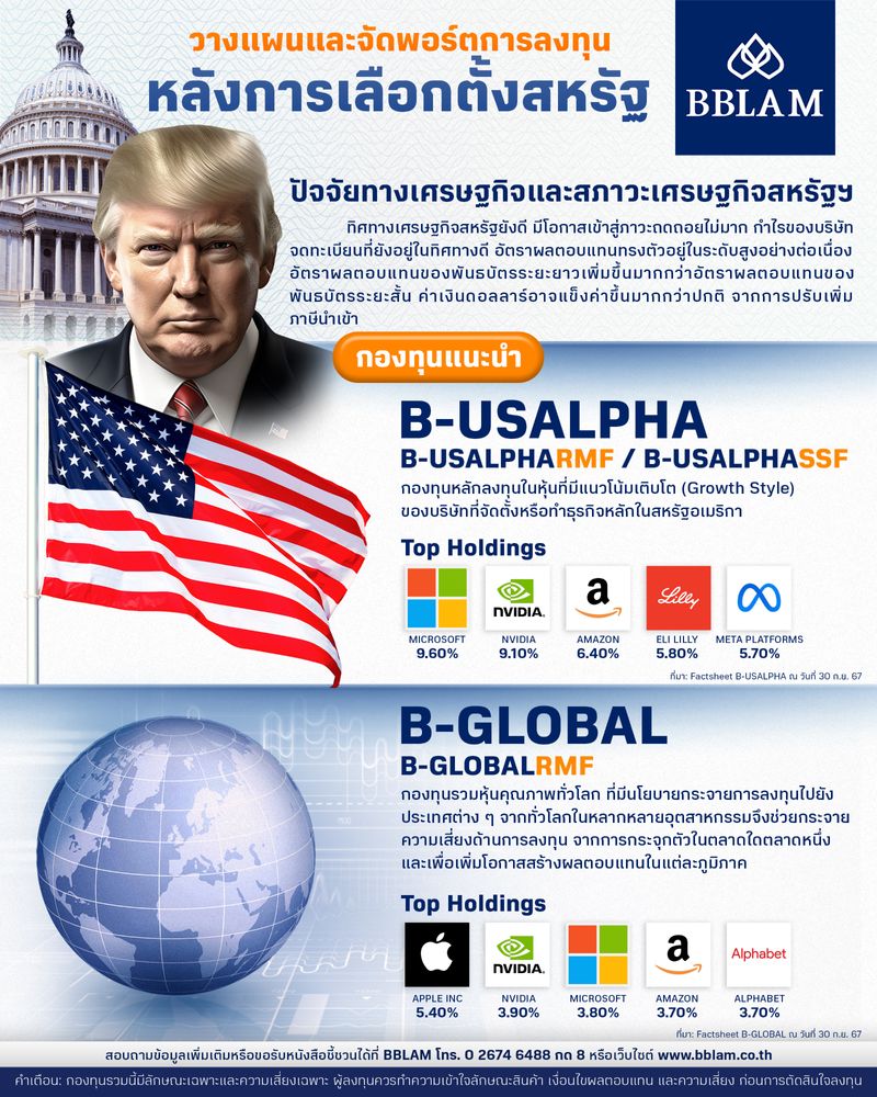 [BBLAM] วางแผนและจัดพอร์ต หลังการเลือกตั้งสหรัฐฯ วางแผนและจัดพอร์ตหลัง ...