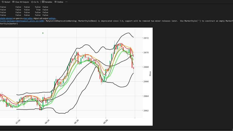 [Investic Analytics Studio] เลิกเป็นหมูสนามจริง สิงส์สนามซ้อม ก็ต้องกล้ารันจริง จะได้นำมาปรับ ...