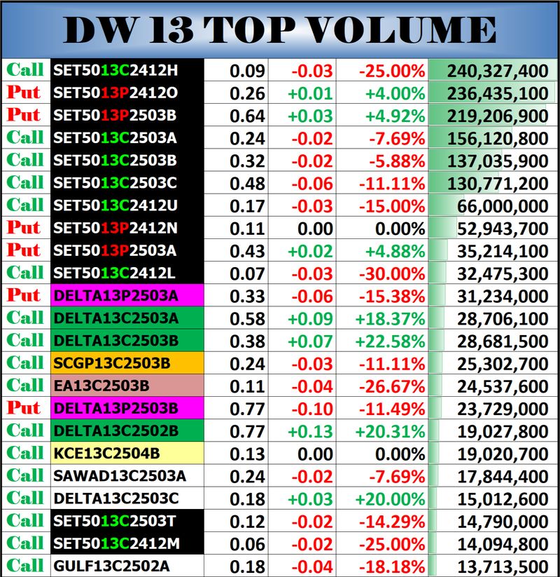 [@Newss] 🔥DW 13 TOP VOLUME 📅26/11/24 ==== ⭐SET⭐