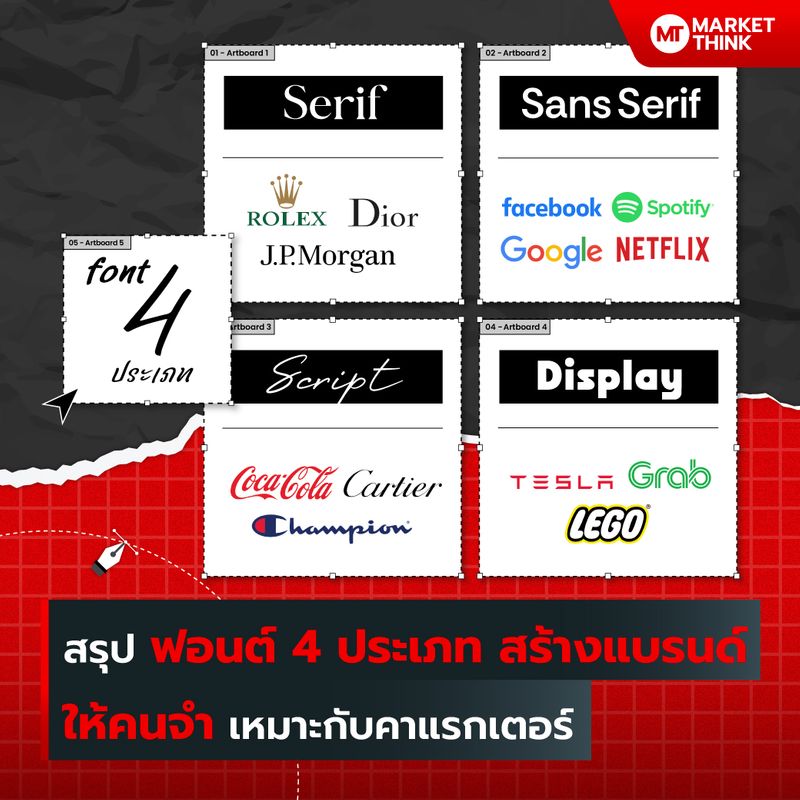 [MarketThink] สรุป ฟอนต์ 4 ประเภท สร้างแบรนด์ให้คนจำ เหมาะกับคาแรกเตอร์ “โลโก” เป็นหนึ่งใน Brand ...