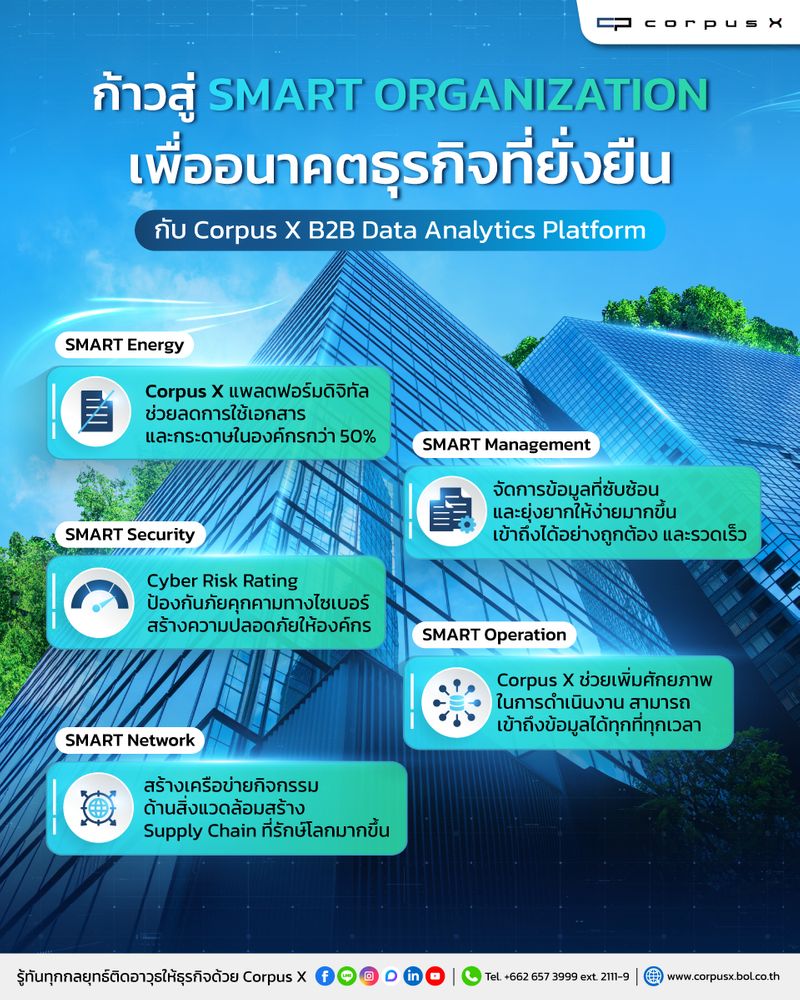 [Corpus X] ก้าวสู่ SMART ORGANIZATION เพื่ออนาคตธุรกิจที่ยั่งยืน กับ ...