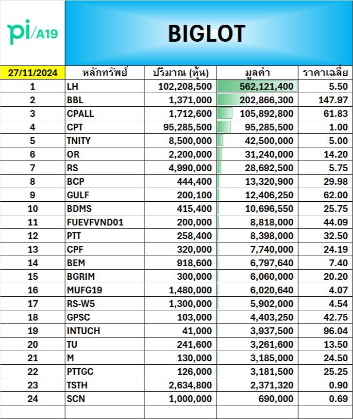 [@Newss] 🔥🔥BigLot 📅27/11/2024