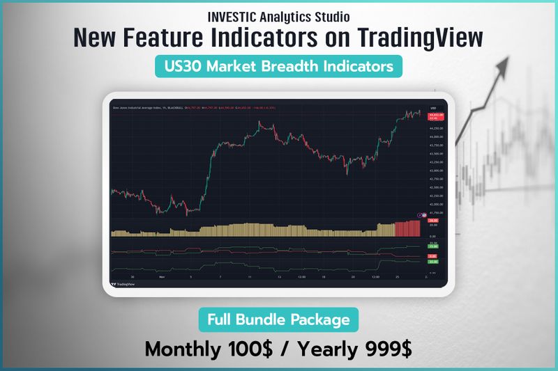 [Investic Analytics Studio] US30 Market Breadth Indicators ️‍🔥 ...