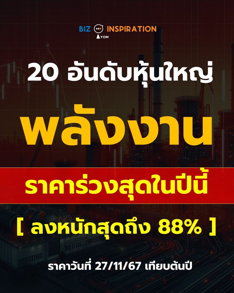 [iYom Biz + Inspiration] 20 อันดับ หุ้นใหญ่พลังงาน ราคาร่วงสุดในปีนี้ [ ลงหนักสุดถึง 88% ] ดัชนี ...