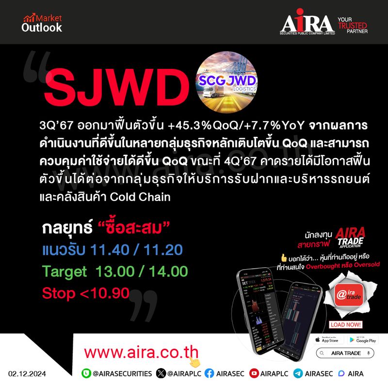 [AIRA SECURITIES] Market Outlook 🗓02.12.2024 หุ้นแนะนำวันนี้ 👉 #SJWD กลยุทธ์ “ซื้อสะสม” 🎯 Target ...