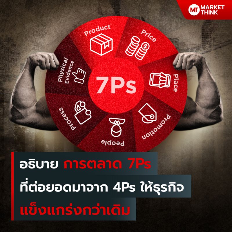 [MarketThink] อธิบาย การตลาด 7Ps ที่ต่อยอดมาจาก 4Ps ให้ธุรกิจ แข็งแกร่งกว่าเดิม 4Ps คือส่วนประสม ...