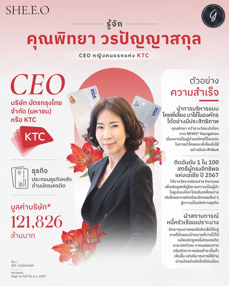 [ลงทุนเกิร์ล] รู้จัก คุณพิทยา วรปัญญาสกุล CEO หญิงคนแรก แห่ง KTC | SHE.E.O หากพูดถึง KTC หรือ ...