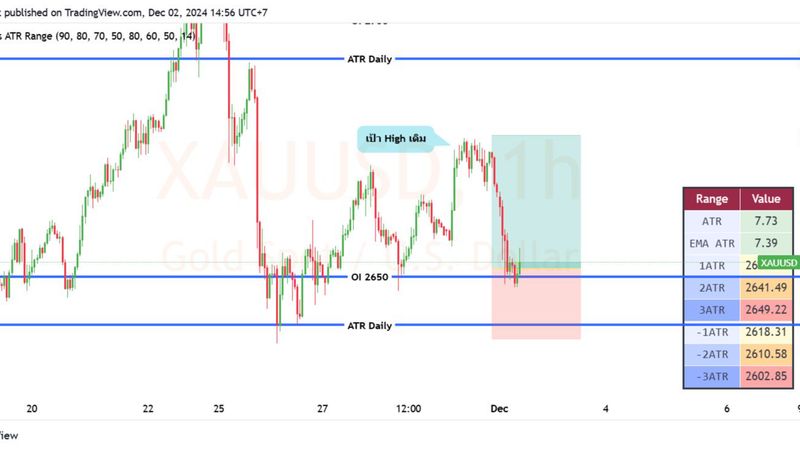 [Investic Analytics Studio] ทำไม OI ถึงเป็นแนวรับแนวต้านที่แข็งแกร่งได้กับ 4 เหตุผลที่จะทำให้คุณ ...