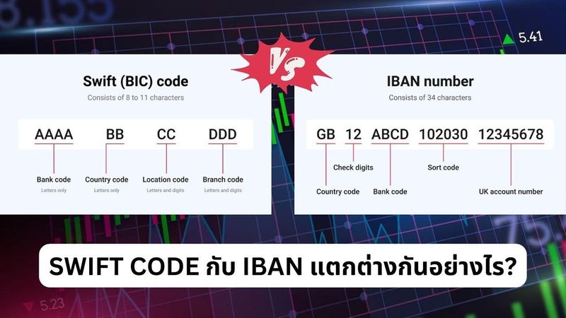 [Wealth Mindset by Thanapon] 🌍 SWIFT CODE VS IBAN – ต่างกันยังไง? 💸 SWIFT CODE คืออะไร? 🔹 ใช้ ...