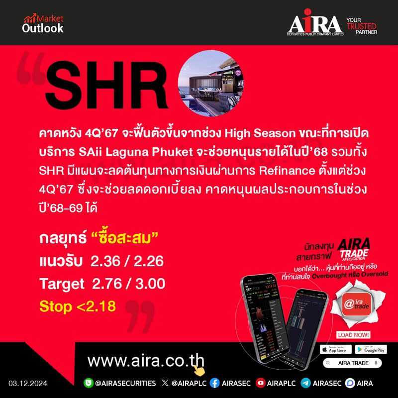 [AIRA SECURITIES] #AIRA Market Outlook 🗓 03.12.2024 #หุ้นแนะนำวันนี้ 👉 #SHR กลยุทธ์ “ซื้อสะสม” 🎯 ...