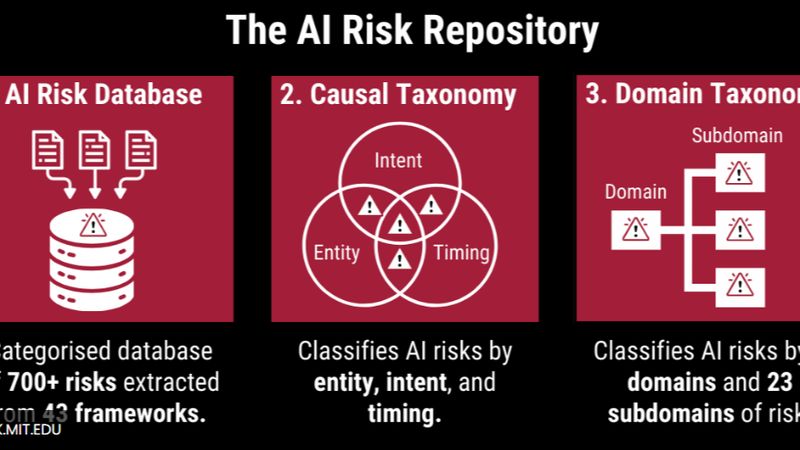 [กลั่นหามาเล่า] What are the risks from Artificial Intelligence (AI)? A ...