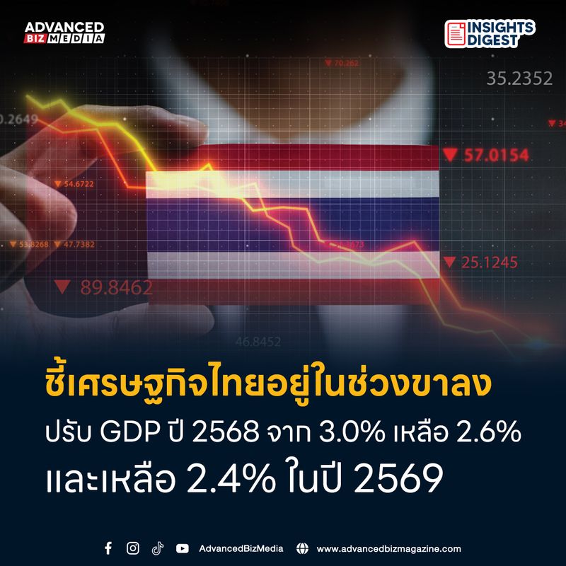 [Advanced Biz Media] เศรษฐกิจไทยขาลง! KKP Research ปรับลดคาดการณ์ GDP ปี 2568-2569 เศรษฐกิจไทย ...