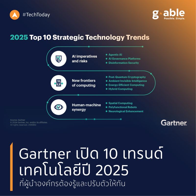 [G-Able] Gartner เปิด 10 เทรนด์เทคโนโลยีปี 2025 ในยุคที่เทคโนโลยีพัฒนาอย่างรวดเร็ว Gartner เผย ...