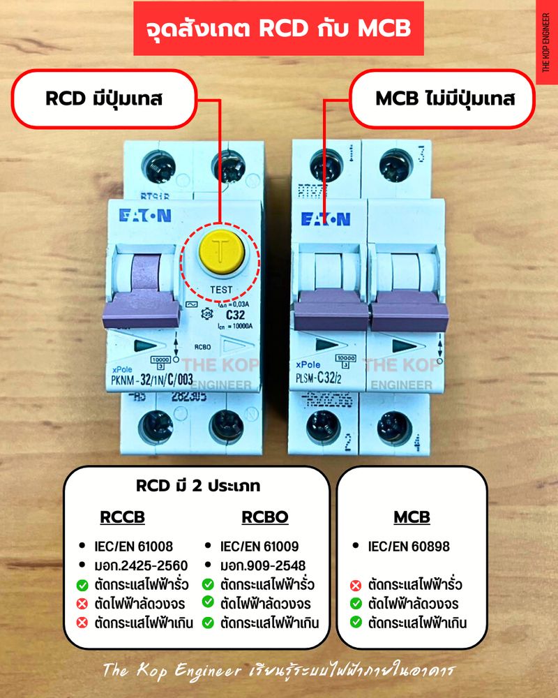 [เรียนรู้ระบบไฟฟ้า] จุดสังเกต RCD กับ MCB Breaker เบื้องต้นเรางสังเกตที่เบรกเกอร์ก็ได้ครับ RCD ...