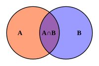 [Chen Eing ] สามารถอธิบายได้ด้วย intersection ในทางคณิตศาสตร์ (โปรดดูภาพปลากรอบ) หลักมีอยู่ว่า ...