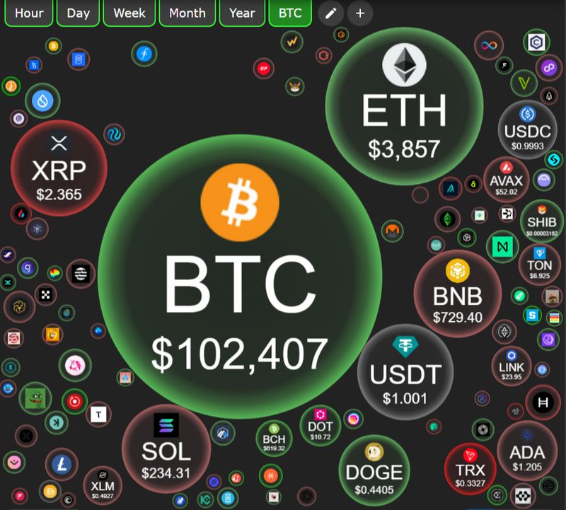 [Lazada & Shopee] วินาทีแห่งประวัติศาสตร์ Bitcoin พุ่งไปทำจุดสูงสุดที่ 102,407 USD หรือ ประมาณ ...