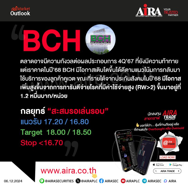 [AIRA SECURITIES] Market Outlook 🗓 06.12.2024 หุ้นแนะนำวันนี้ 👉 BCH กลยุทธ์ “สะสมรอเล่นรอบ” 🎯 ...