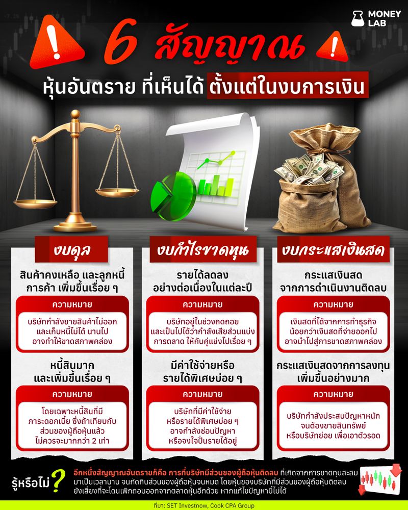 [MONEY LAB] 6 สัญญาณ หุ้นอันตราย ที่เห็นได้ตั้งแต่ ในงบการเงิน