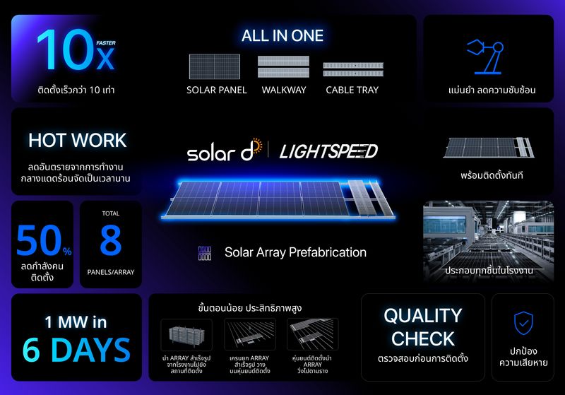 [Solar D] Solar D LIGHTSPEED นวัตกรรม Solar Array Prefabrication ...