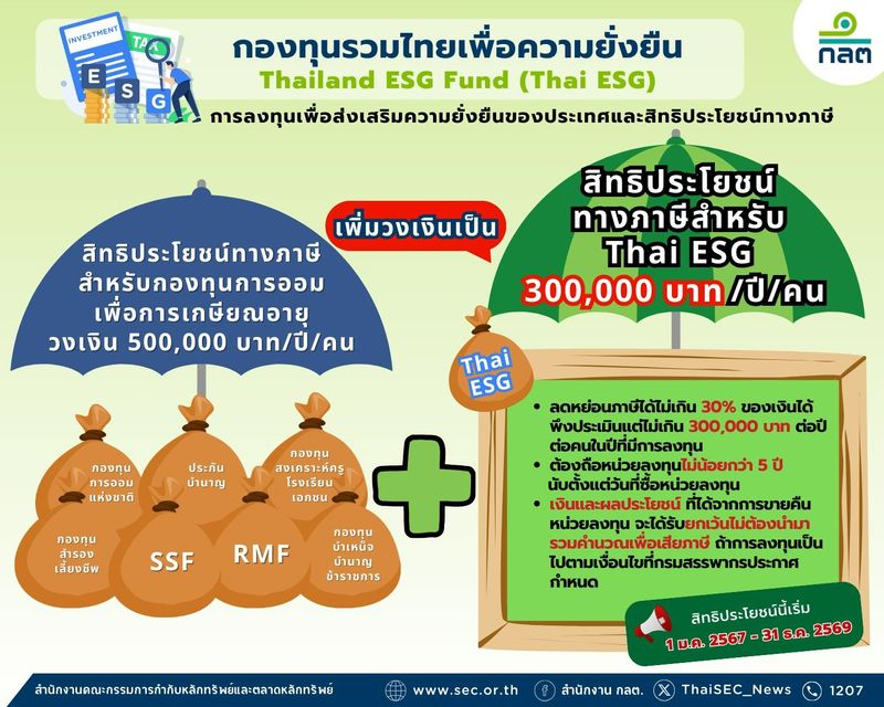 [SEC Thailand] 📢 ลงทุนในกองทุน Thai ESG ลดหย่อนภาษี ปี 67-69 ได้ไม่เกิน ...