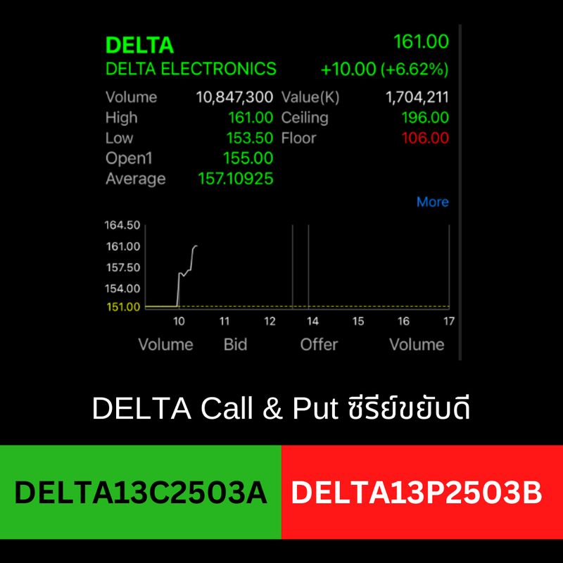 [@Newss] DELTA Call & Put ซีรีย์ขยับดี https://www.thaiwarrant.com/t/?p ...