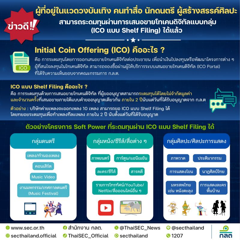 [SEC Thailand] 📌 ข่าวดี ! ผู้ที่อยู่ในแวดวงบันเทิง คนทำสื่อ นักดนตรี ...
