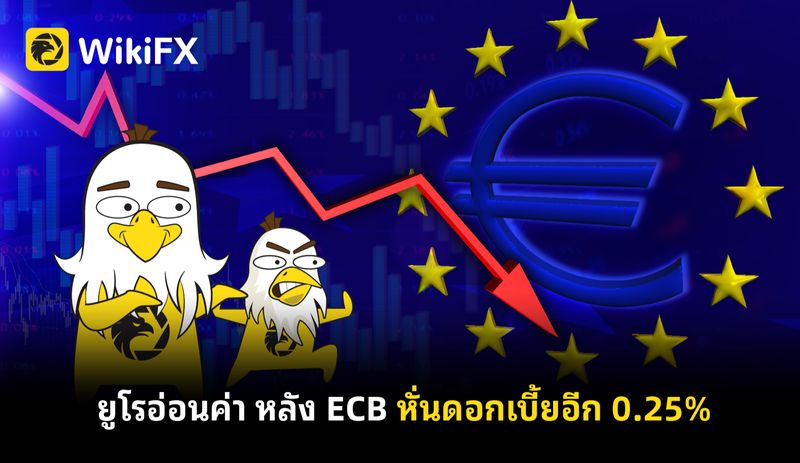 [WikiFX.TH] ยูโรอ่อนค่า หลัง ECB หั่นดอกเบี้ยอีก 0.25% https://www.wikifx.com/th/newsdetail ...