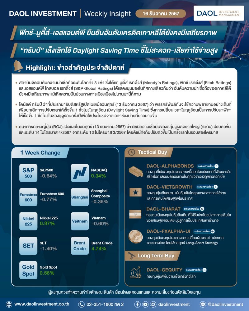 [DAOL INVESTMENT MANAGEMENT] 🔷 DAOL INVESTMENT Weekly Insight | ภาพรวม ...