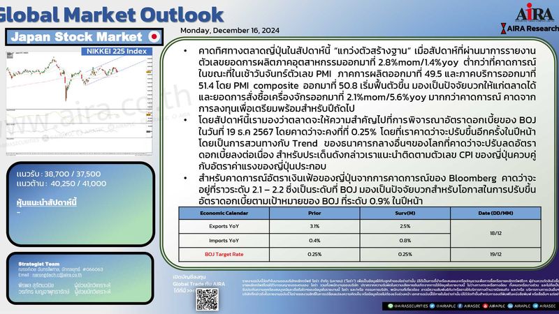 [AIRA SECURITIES] 🔴 #AIRA Global Market Outlook 🗓️ 16.12.2024 US Stock Market / SPX Index เเนว ...