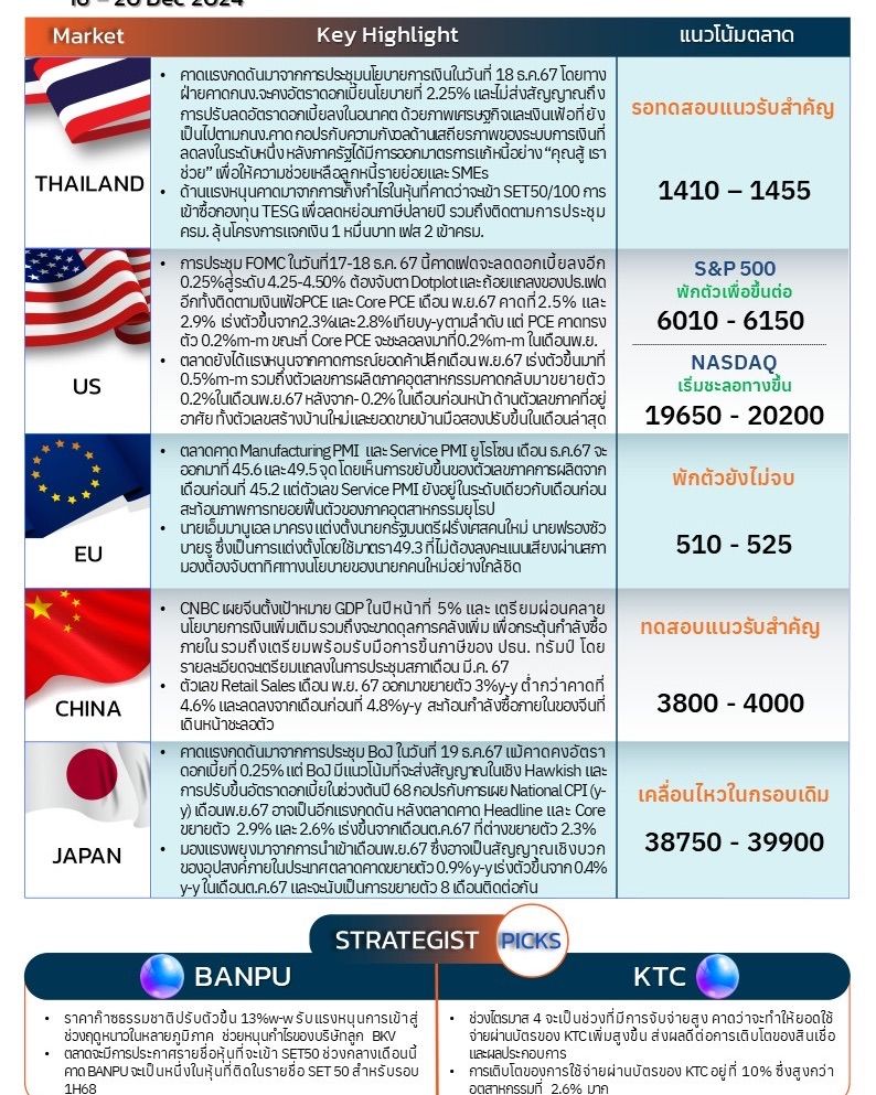 [Jayarpa_AFPT™ ,IP] Phillip Weekly Watch (16 – 20 ธันวาคม 2567) 📊 SET Trading Range รอทดสอบแนว ...