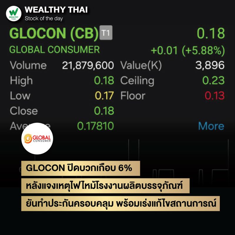 [Wealthy Thai] GLOCON ปิดบวกเกือบ 6% หลังแจงเหตุไฟไหม้โรงงานผลิตบรรจุ ...